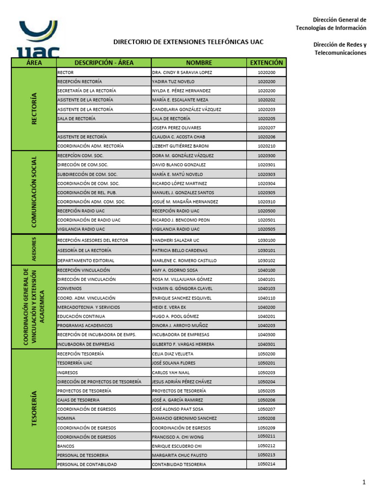 Directorio de Extensiones UAC | PDF | Tecnología de información y ...