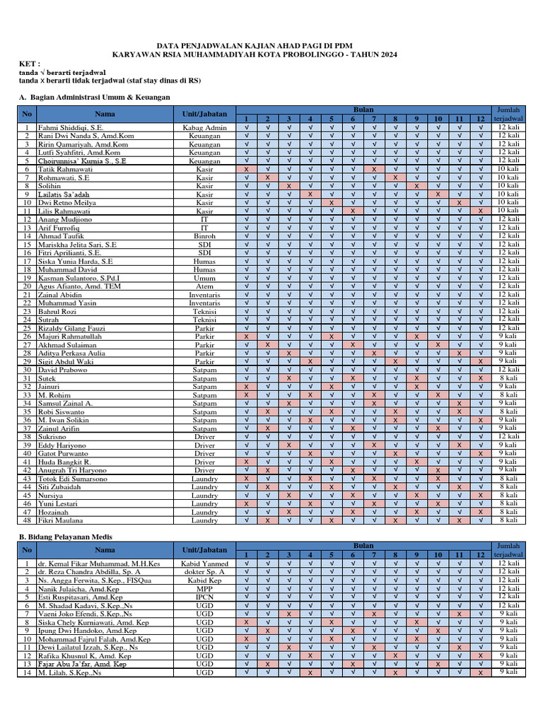 Penjadwalan Ahad Pagi TH 2024 | PDF