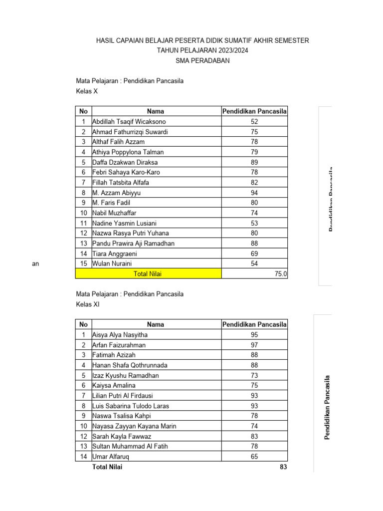 Tabel Nilai PAT | PDF
