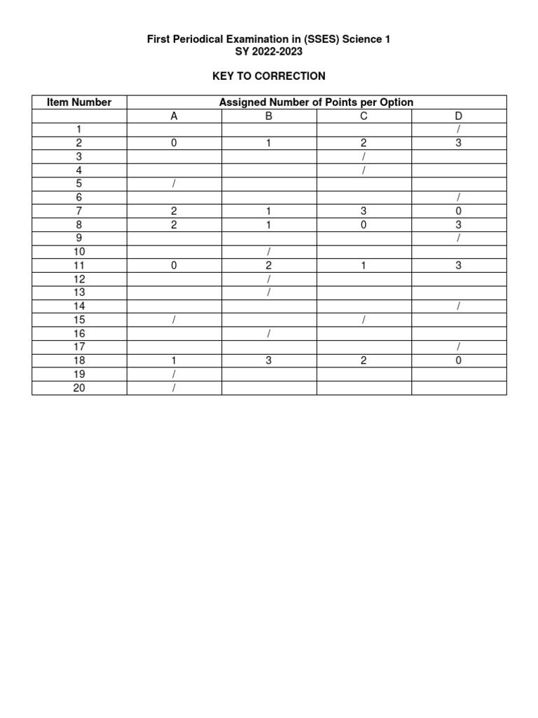 1st Periodical Test in Science - Key To Correction | PDF | Evaluation ...