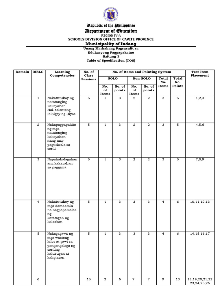 ESP 3 - Table of Specification | PDF