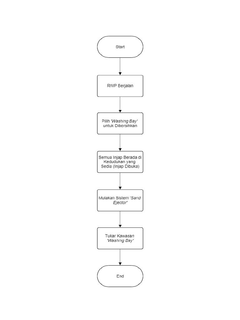 Flowchart Sand Ejector | PDF