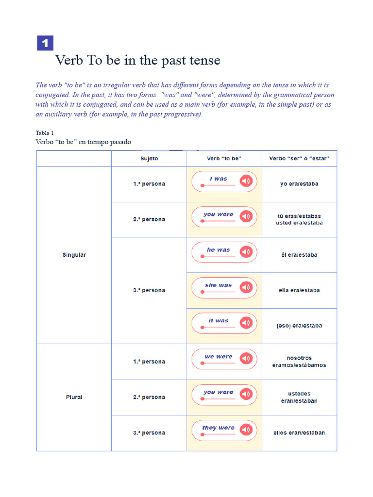 1verb To Be in The Past Tense | PDF | Grammatical Tense | Verb
