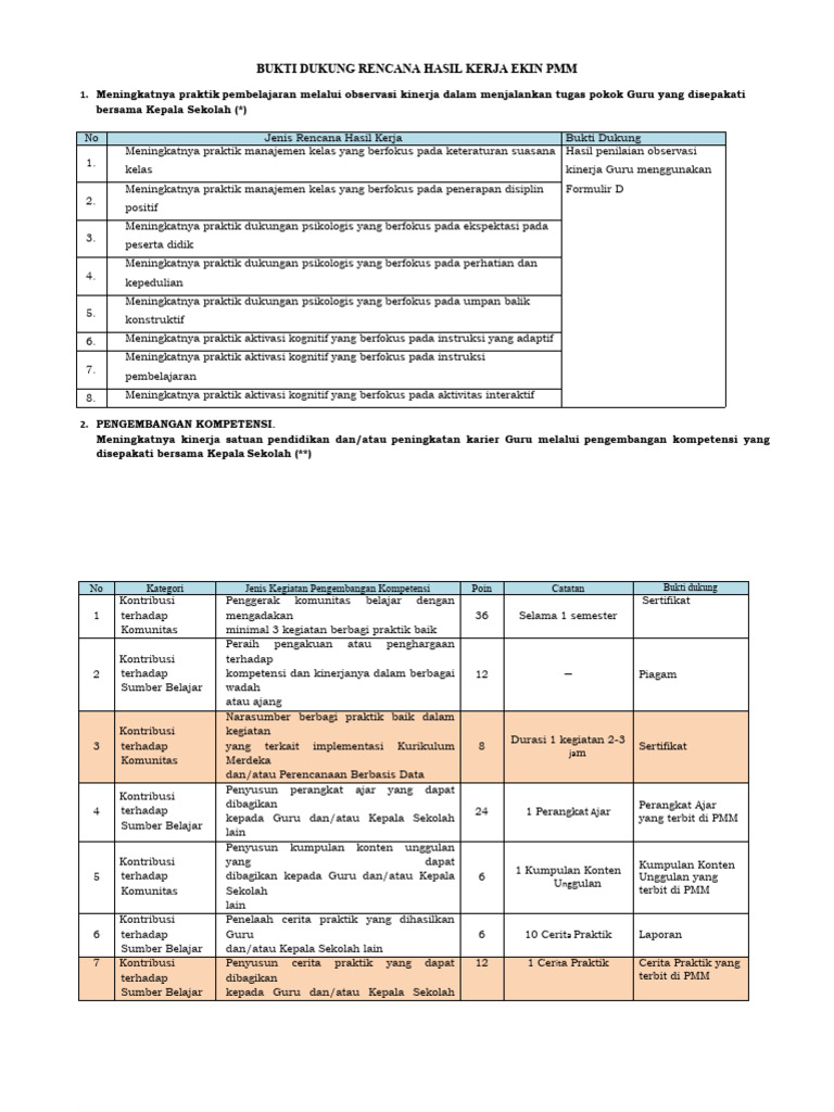 Bukti Dukung Ekin | PDF