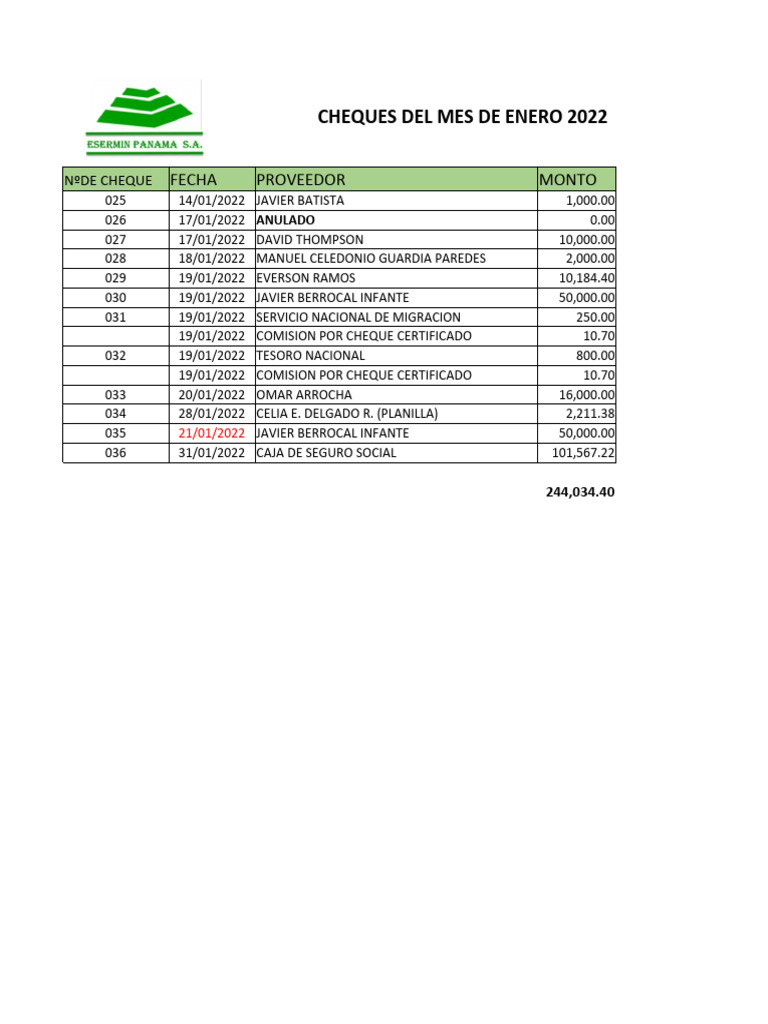 Cheques 2022 | PDF