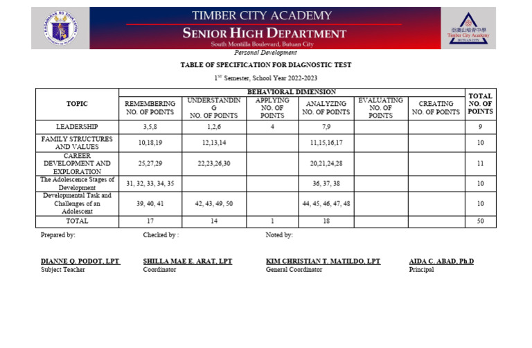 Tos Final Perdev | PDF