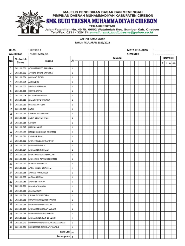Daftar Siswa Kelas Xii Ganjil 2022-2023 | PDF