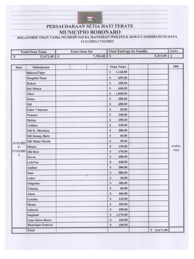 Relatrotiu Osan Sai no Tama ba Matebian Ipolito de jesus Candido | PDF