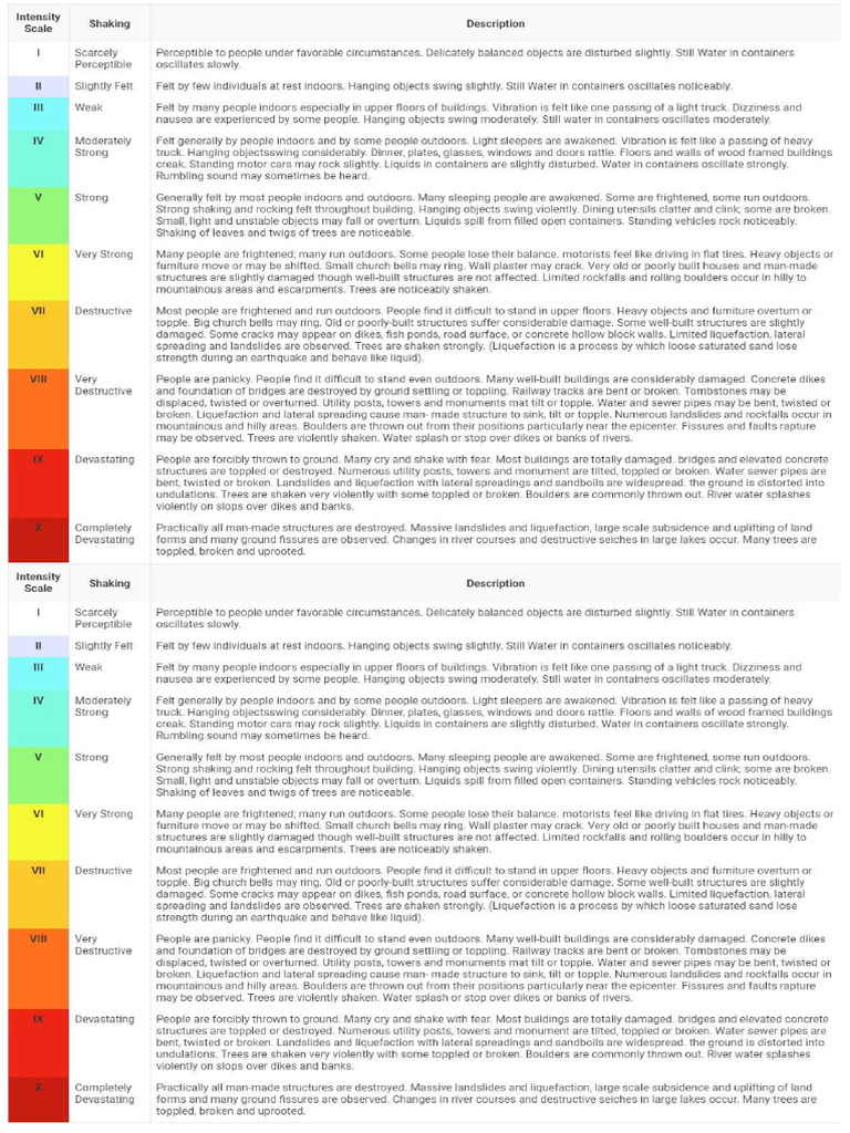 Intensity Scale | PDF