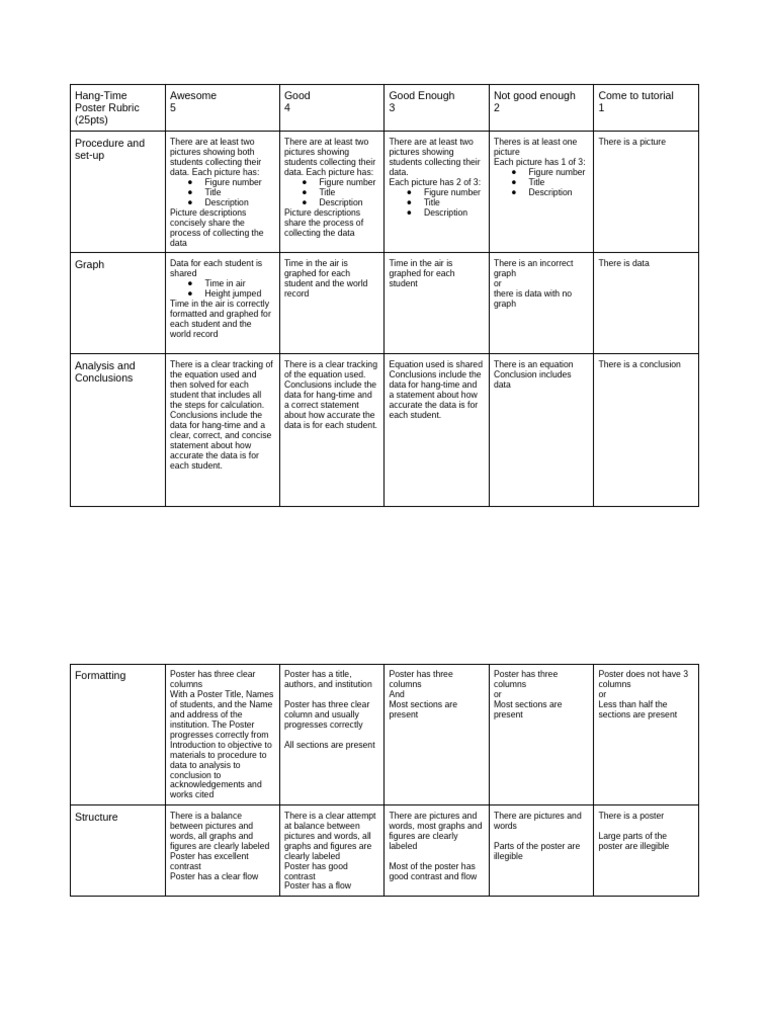 Hang Time Poster Rubric | PDF