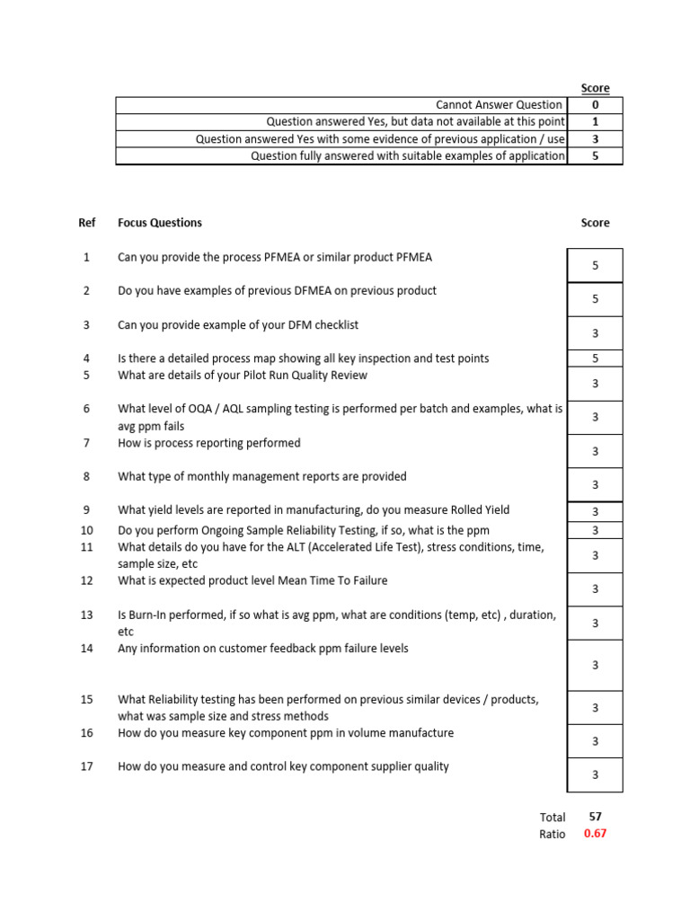 SQE New Supplier Quality, Rel Questionnaire Best Example | PDF ...