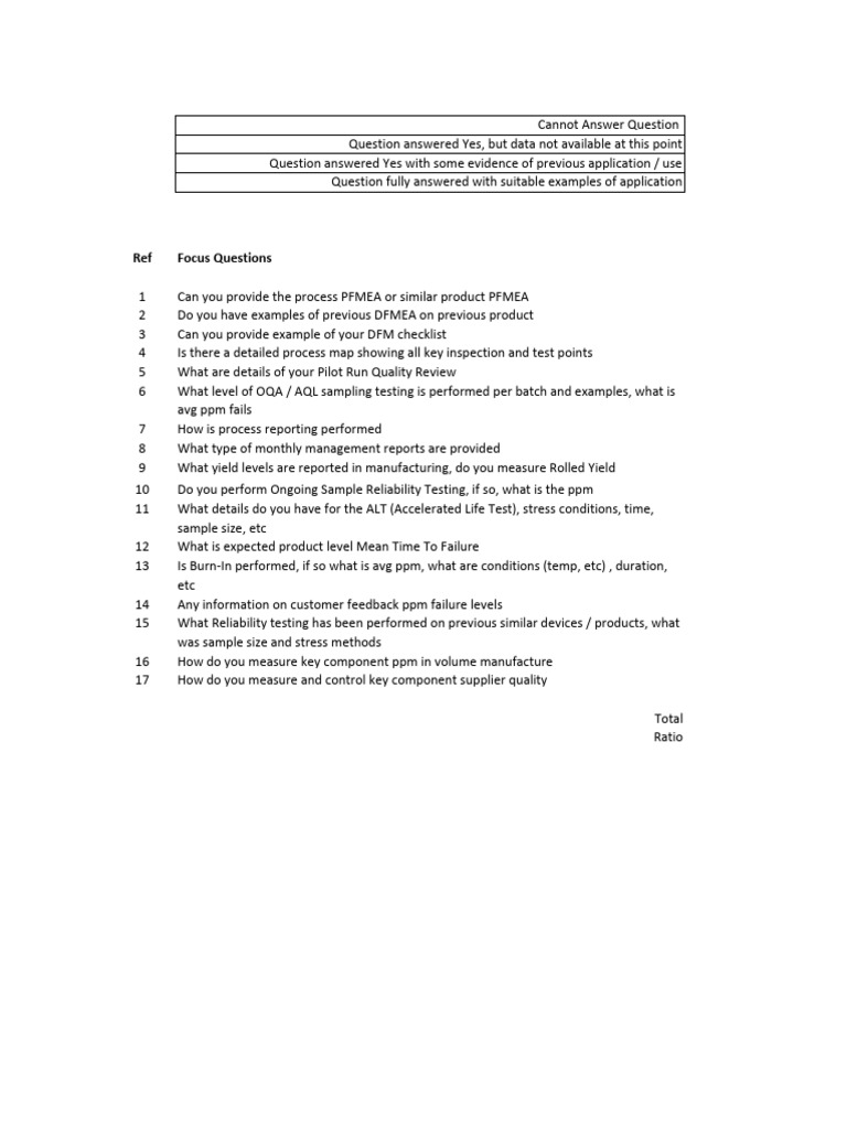 SQE New Supplier Quality, Rel Questionnaire Example | PDF | Reliability ...