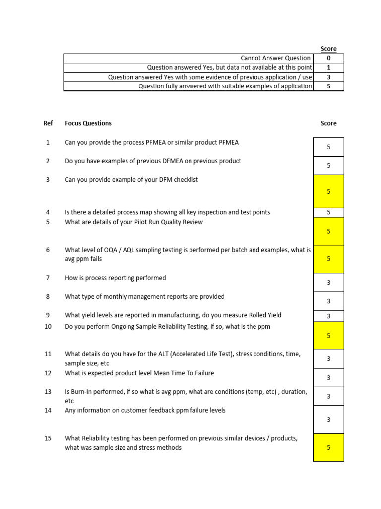 SQE New Supplier Quality, Rel Questionnaire World Class | PDF | Computers