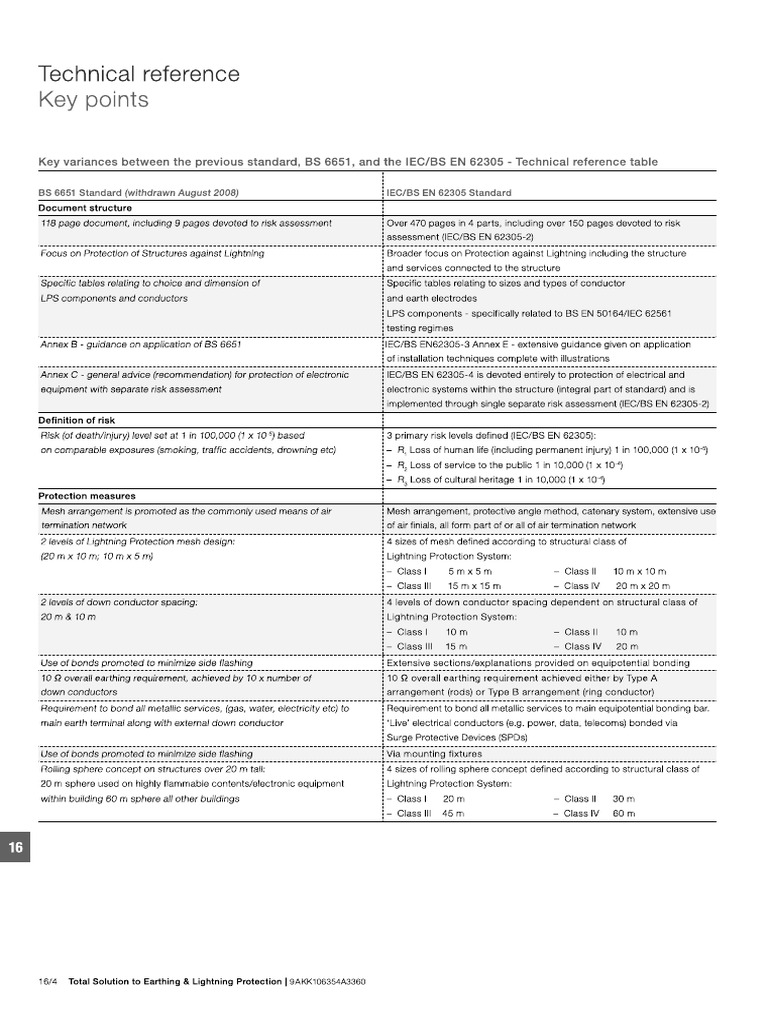 BS en 62305 | PDF