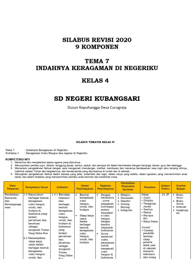Silabus Kelas 4 Tema 7 | PDF