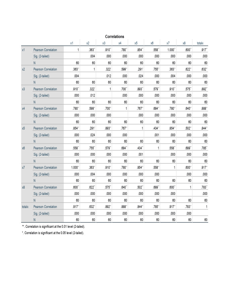 Contoh Data SPSS 25 Data Mentah Kuisioner S1 | PDF