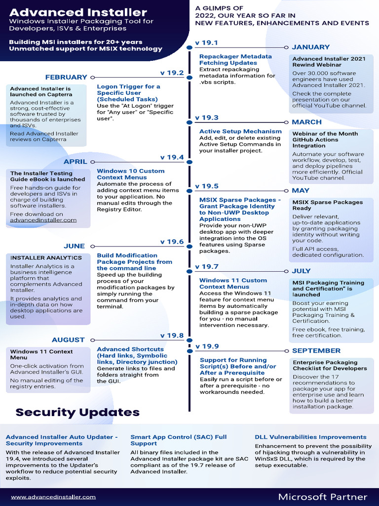 Advanced Installer 2022 Datasheet | PDF