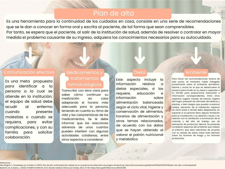 Plan de alta enfermería | PDF | Medicamentos con receta | Dieta