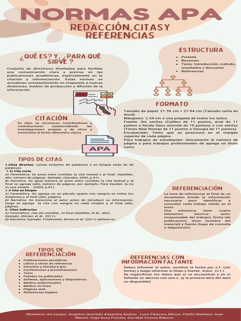 Infografia Normas APA | PDF