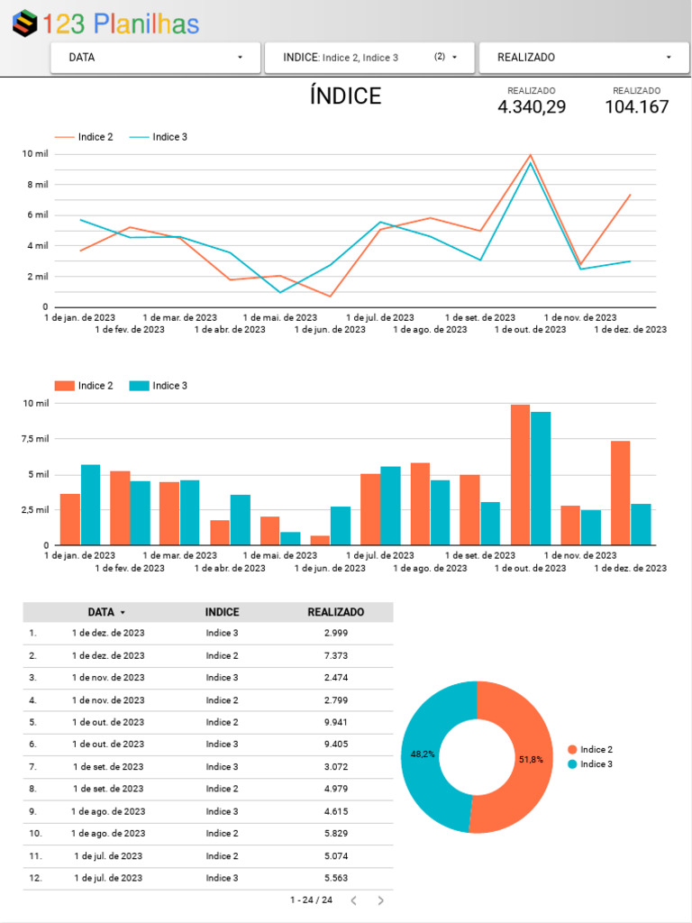 123 Planilhas Bibs | PDF