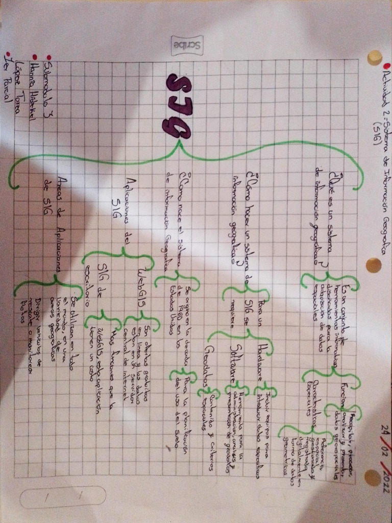 Act.2 Sistema de Información Geográfica (SIG) | PDF