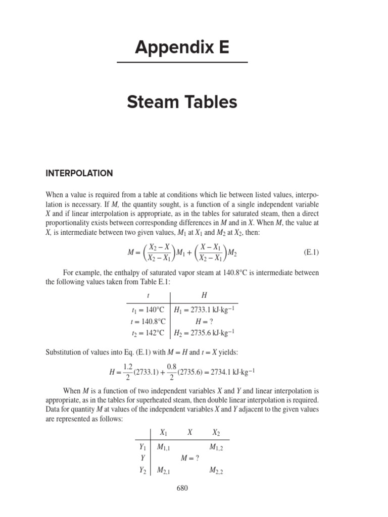 Interpolation Pdf Interpolation Steam