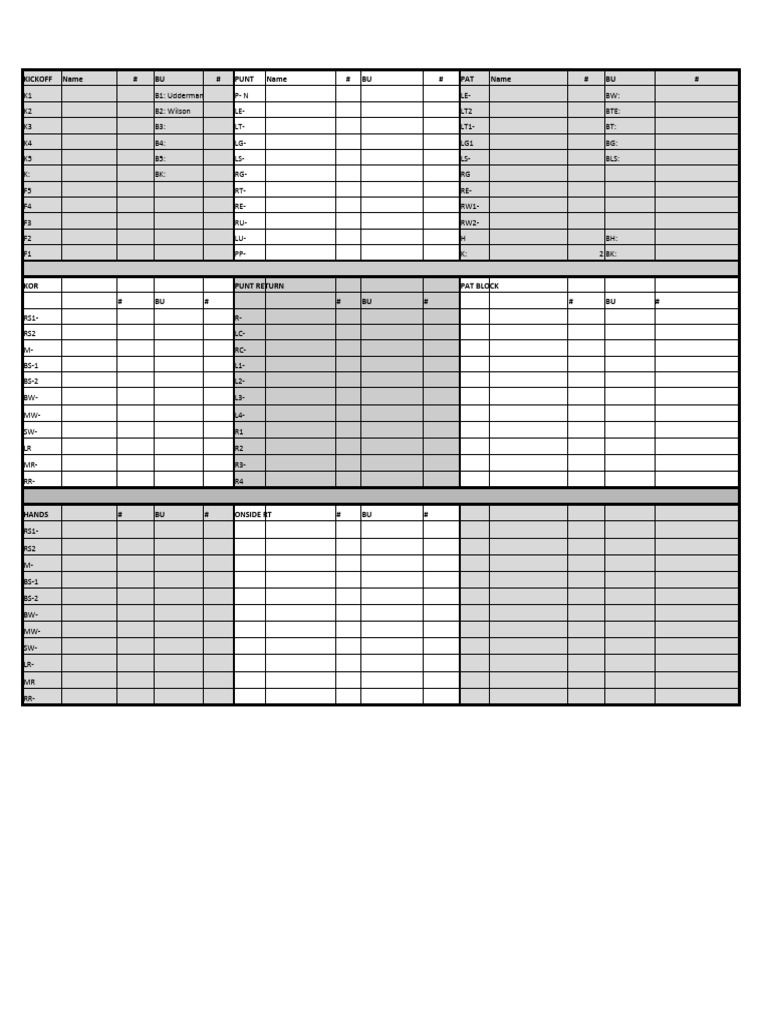 Special Teams Depth Chart | PDF