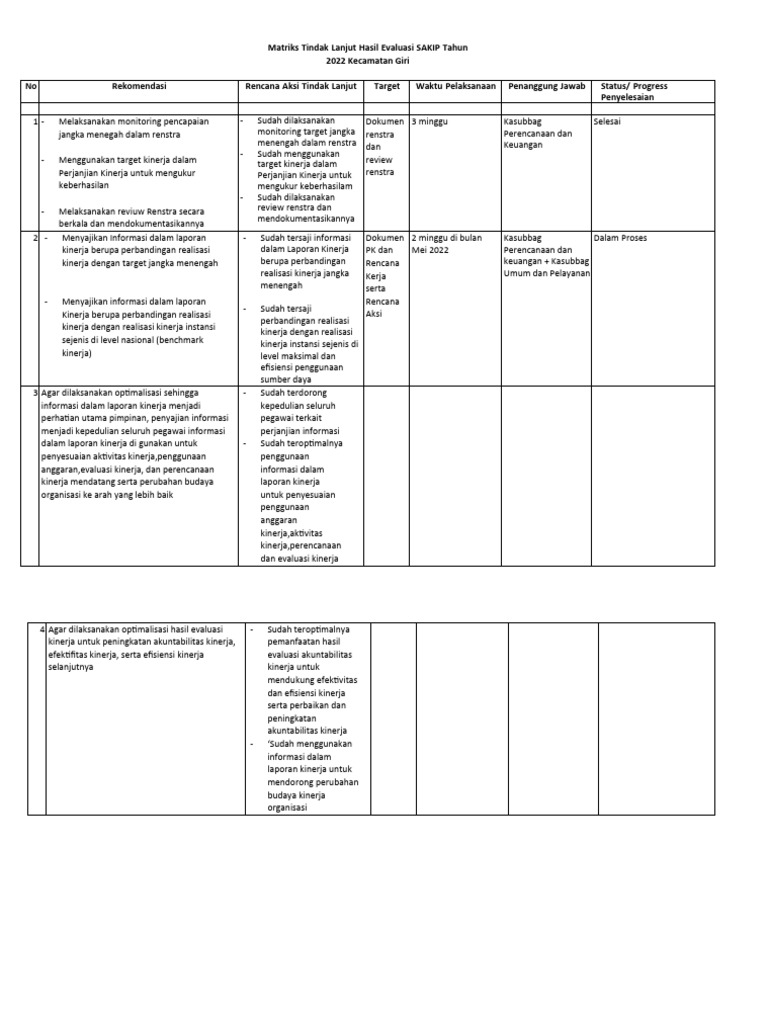 Matriks Tindak Lanjut LHE SAKIP 2021 | PDF