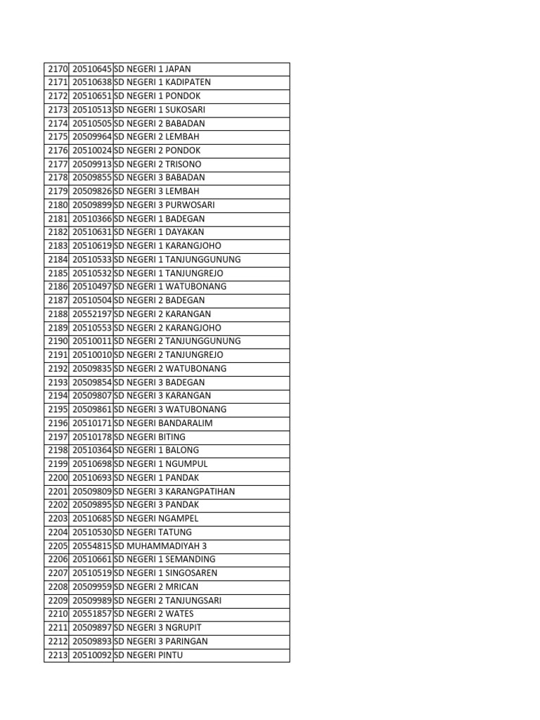 Data Lembaga Perpanjangan Sertifikat Akreditasi | PDF