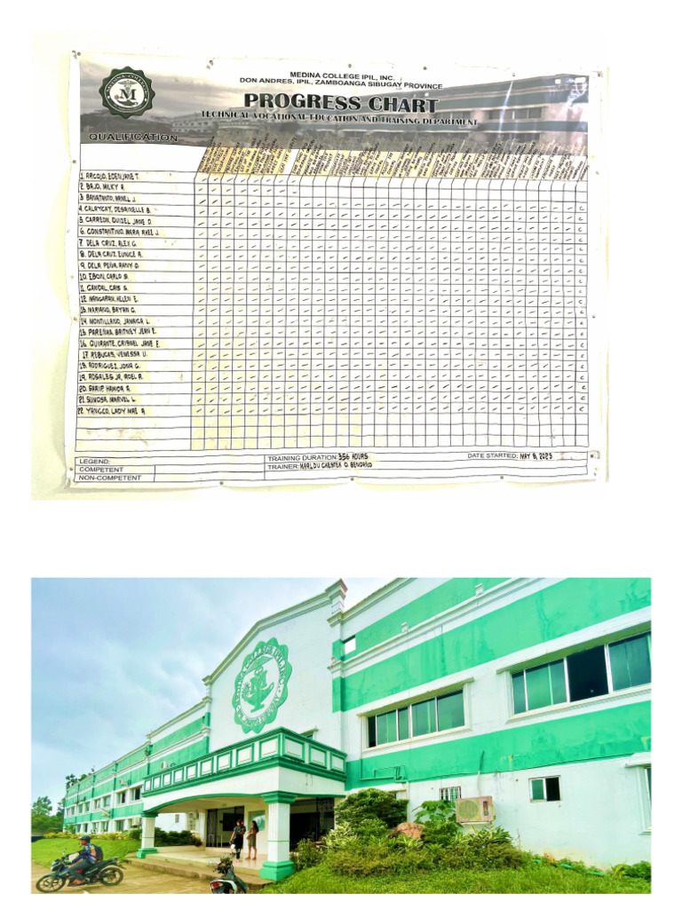 Progress Chart F o NC Ii | PDF