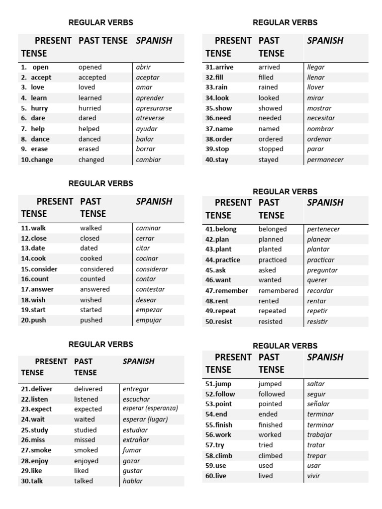 Regular - Irregular - Verbs MS Laly | PDF | Grammatical Conjugation | Semantics