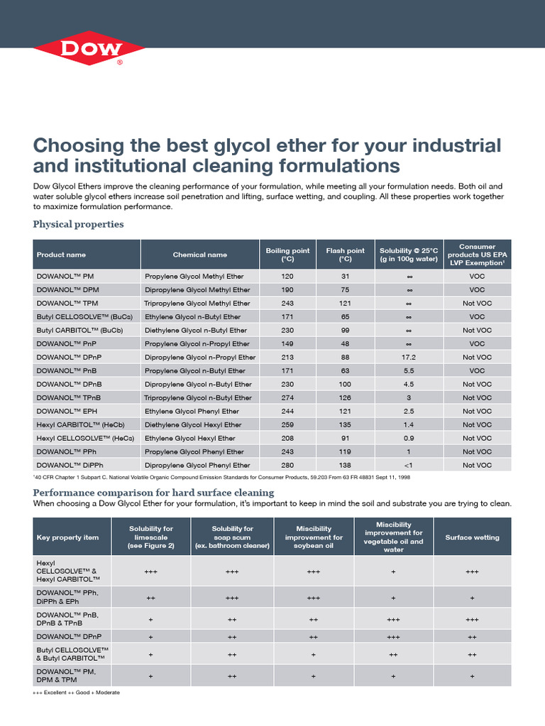 110 01309 01 Glycol Ether Formulation Guide | Download Free PDF ...
