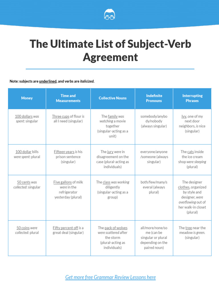 The Ultimate List of Subject-Verb Agreement | PDF