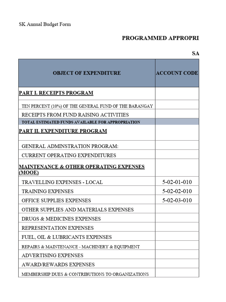 Annual Budget 2 | PDF | Economies
