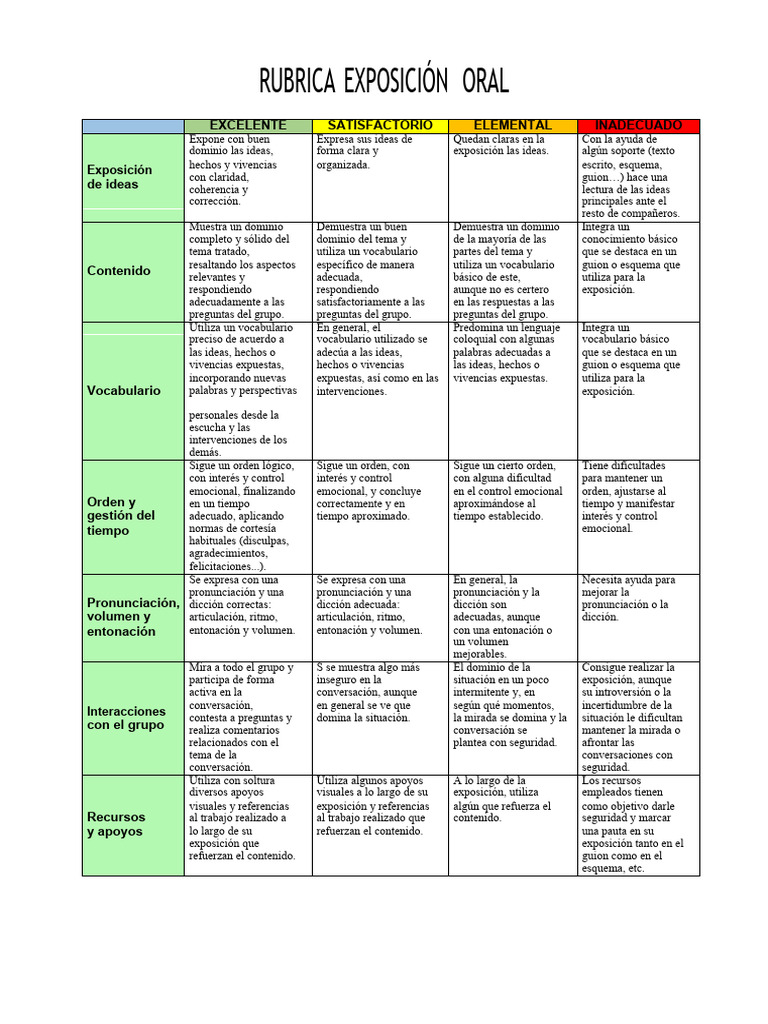 Rubrica para Evaluar Una Exposicion Oral | PDF