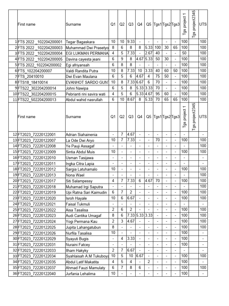 Student Grades and Projects Data | PDF