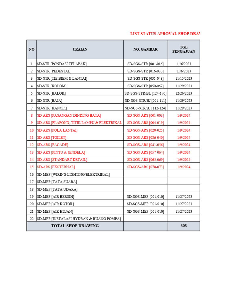 Shop Drawing Approval Status List | PDF