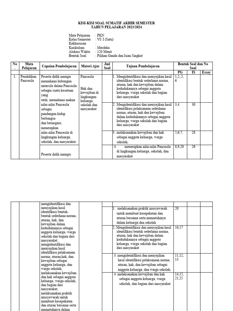 Kisi Kisi Sas PKN C Dan c1 | PDF | Kesehatan Holistik