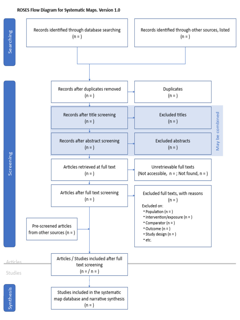 ROSES Flow Diagram For Systematic Maps | PDF | Computing | Information Retrieval
