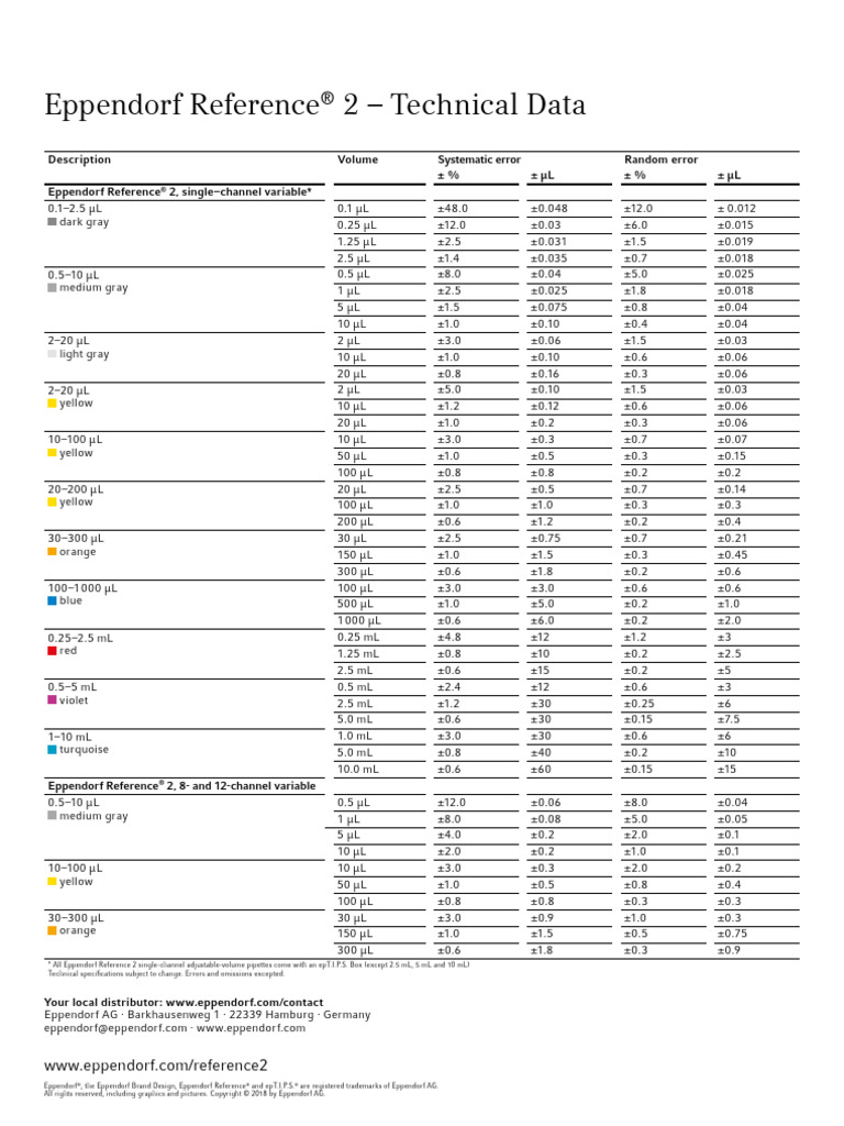 Eppendorf Micropipette Reference® 2 - Technical Data | PDF