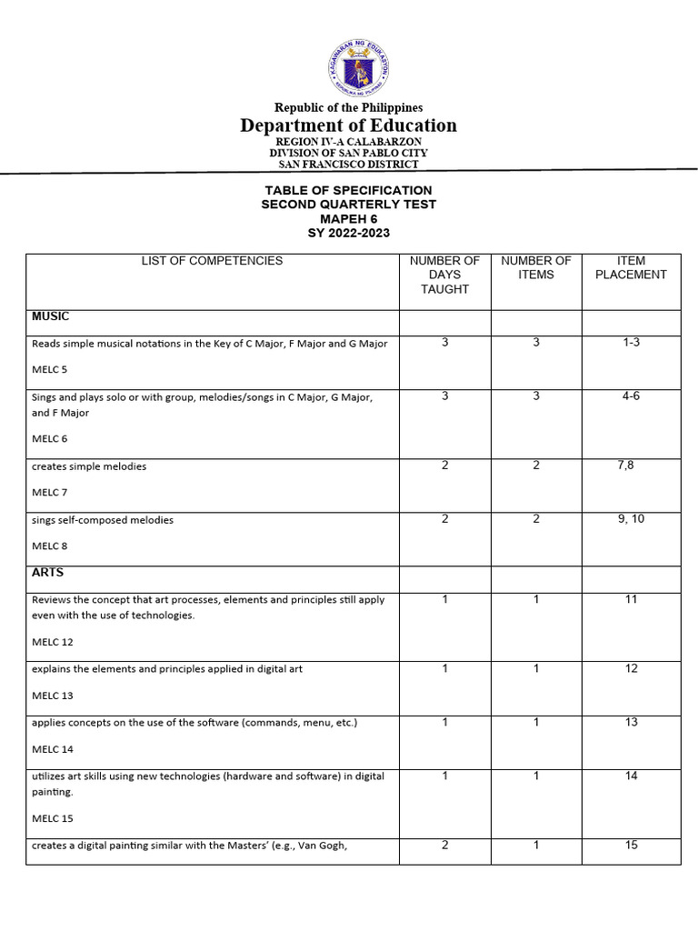 Mapeh6 2nd-Periodical-Test Checked Final | PDF | Graphics