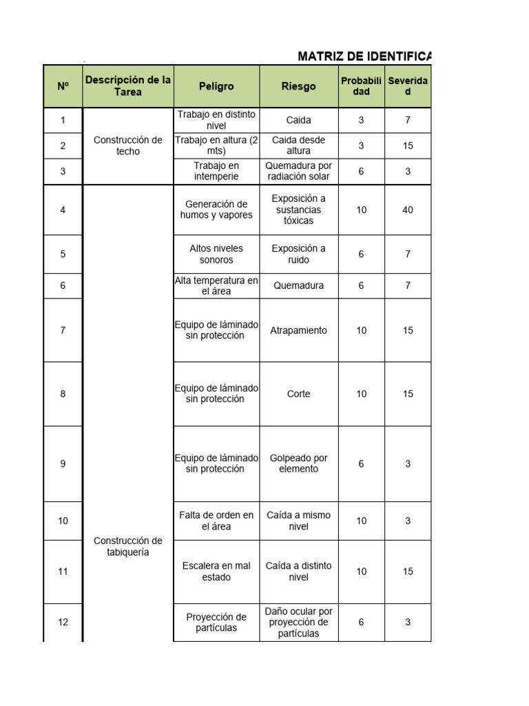 Matriz de riesgos ejemplo | PDF