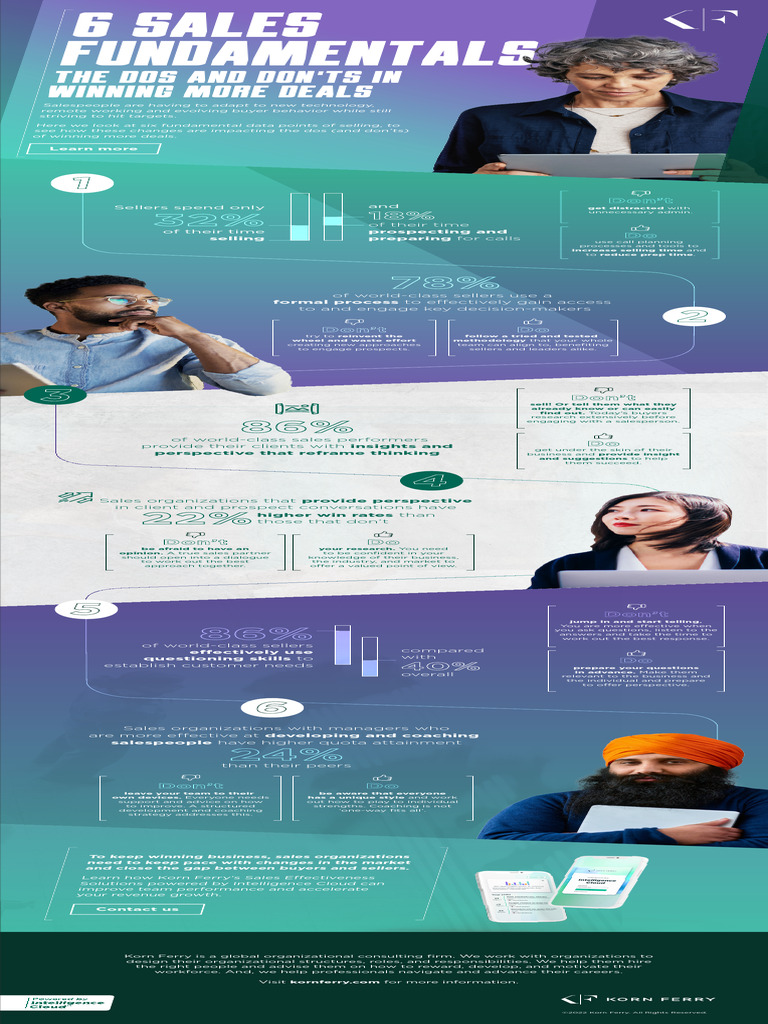 Infographic KFIC Top 6 Sales Fundamentals | PDF | Sales | Economies