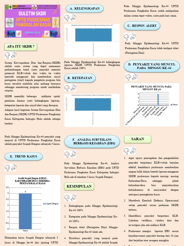 Laporan Buletin SKDR Uptd PKM P.kasai Minggu Ke-44 | PDF