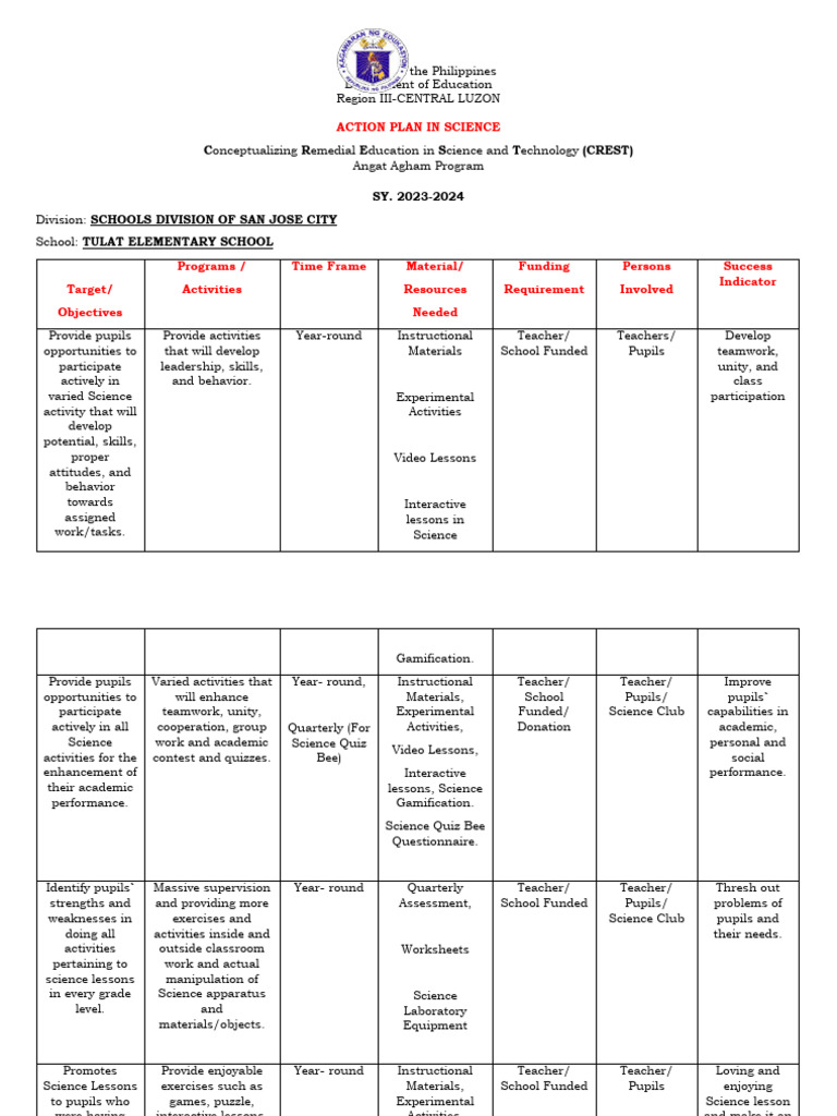 Science Action Plan 2023 | PDF | Teachers | Learning