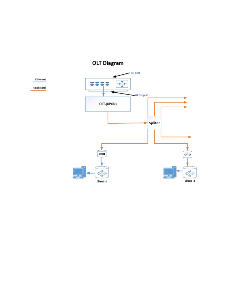OLT Diagram | PDF
