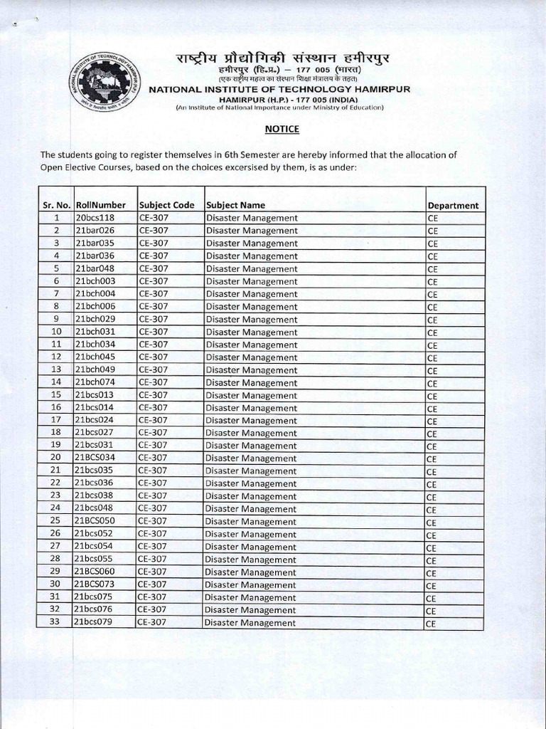 NOTICE Regarding Allocation of Open Elective Subjects | PDF