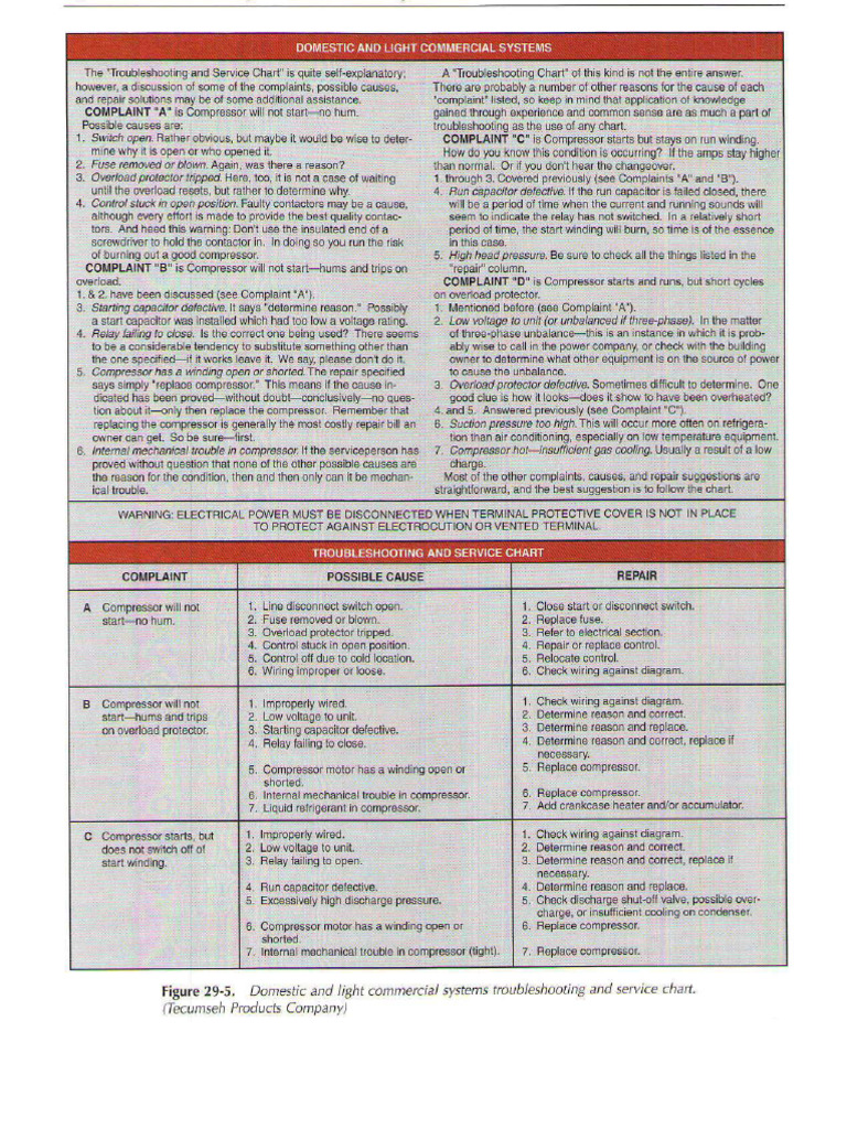 Troubleshooting Chart Example | PDF