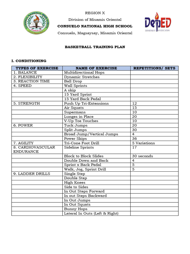 Basketball Training Plan | PDF