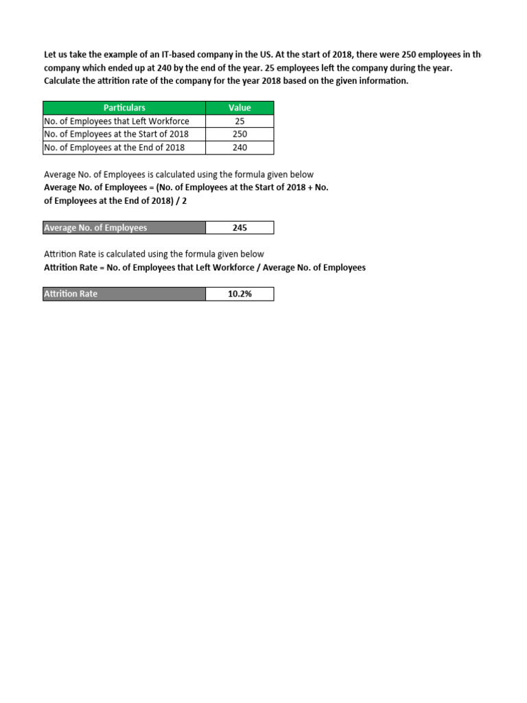 Attrition Rate Calculation Examples | PDF | Business
